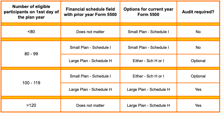 How Plan Audits Work – JPMorgan Everyday 401K