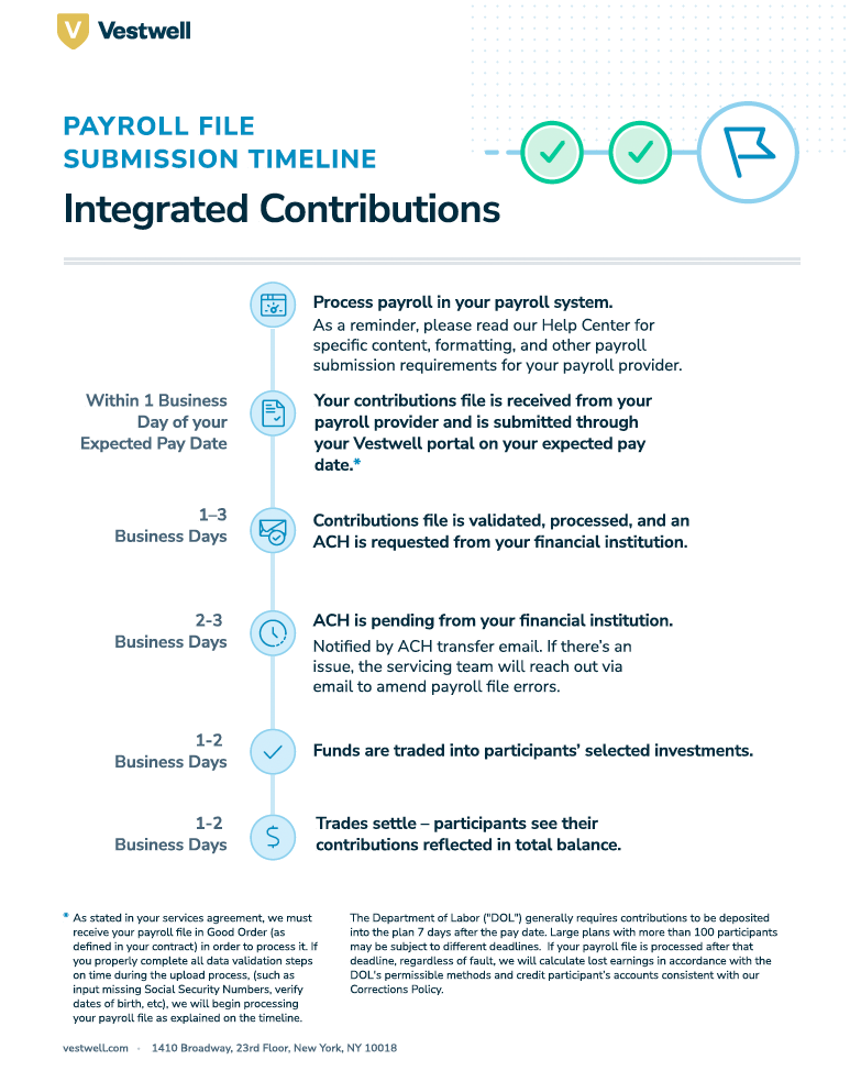 Payroll File Submission Timeline for Integrated Contributions ...